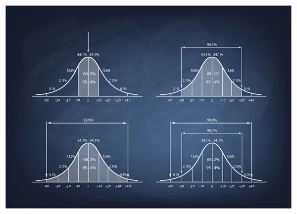 Set of Normal Distribution or Gaussian Bell Curve on Chalkboard — Stock ...