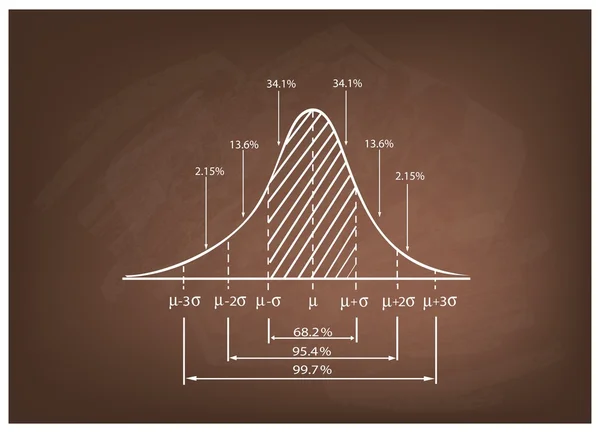 Standard Deviation Diagram with Sample Size Chart Stock Vector by ...