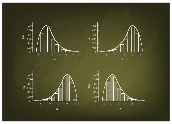 Set of Normal Distribution or Gaussian Bell Curve on Chalkboard — Stock ...