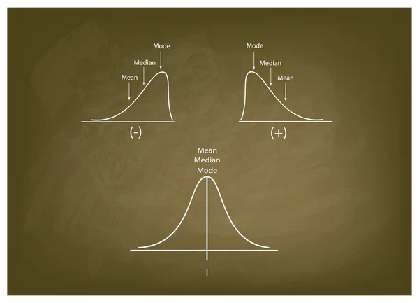 Collection of Positve and Negative Distribution Curve on Chalkboard ...