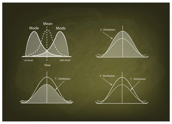 Collection of Positve and Negative Distribution Curve on Chalkboard ...