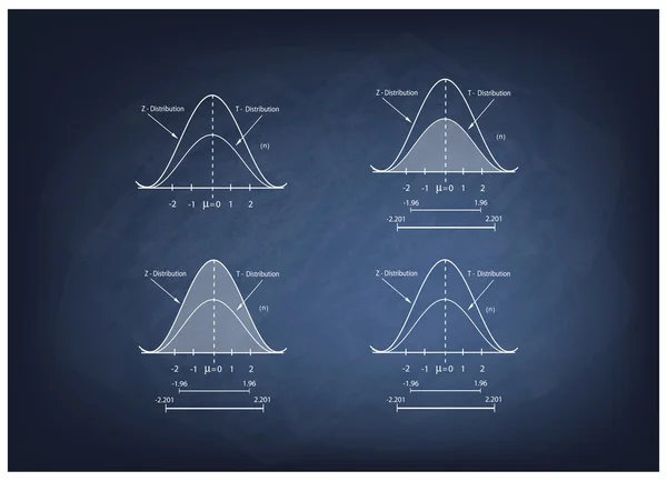 Collection of Positve and Negative Distribution Curve on Chalkboard ...