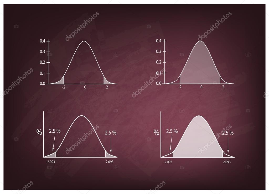 Normal Distribution Chart or Gaussian Bell Curve on Chalkboard Stock ...