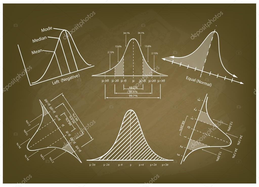 Normal Distribution Diagram or Bell Curve Charts on Blackboard Stock ...
