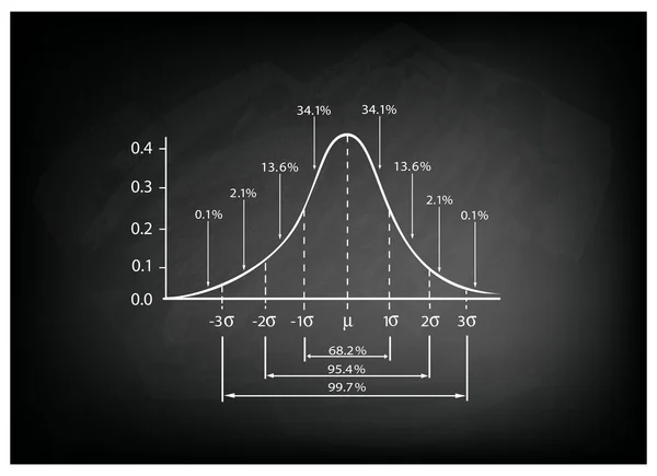 Hand Pointing Standard Deviation Diagram with Sample Size Chart Stock ...