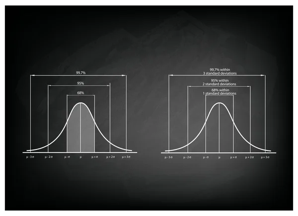 Simbol sigma Vector Art Stock Images | Depositphotos