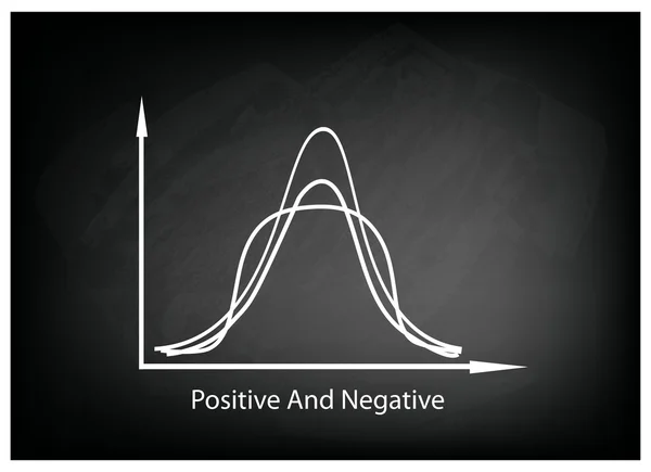 Normal Distribution Chart or Gaussian Bell Curve on Chalkboard Stock ...