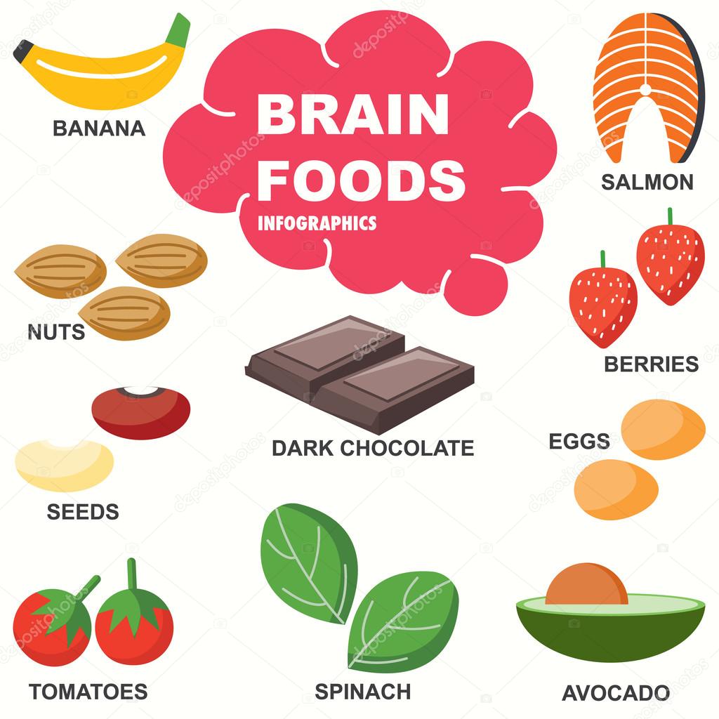 Brain Foods infographics — Stock Vector © KJNNT #76251151