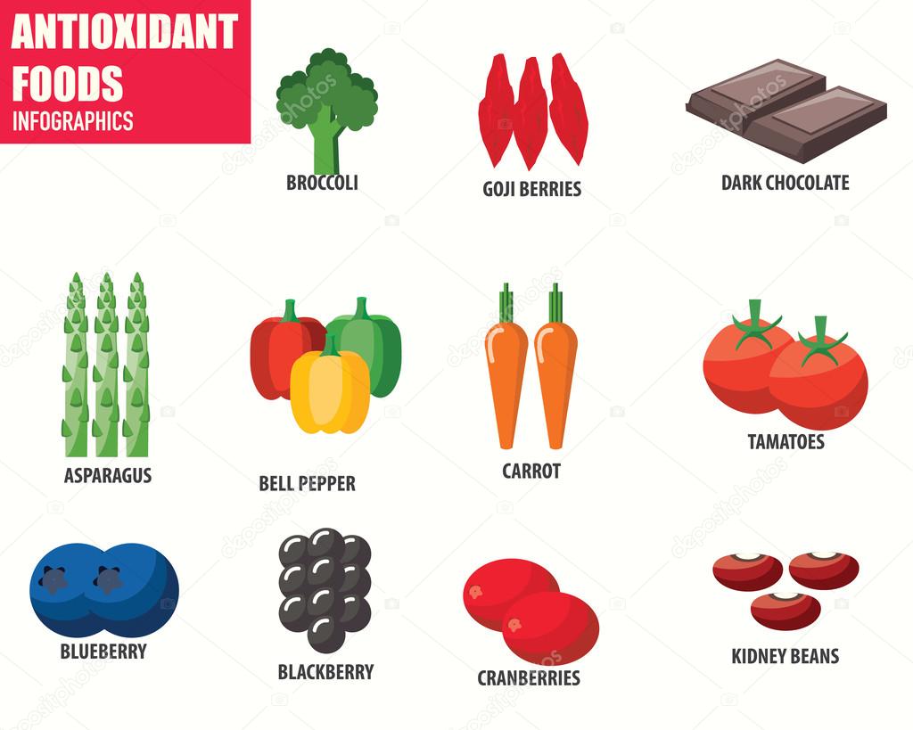 Antioxidative Nahrungsmittel Infografiken Stock-Vektorgrafik von ©KJNNT ...