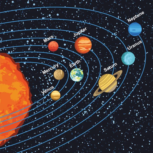 37,417 Planets Vector Images, Planets Illustrations | Depositphotos