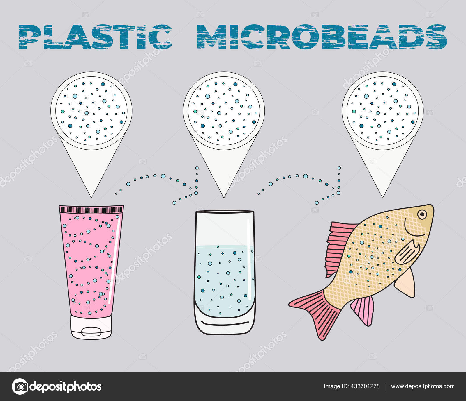 Microbeads In Cosmetic Products