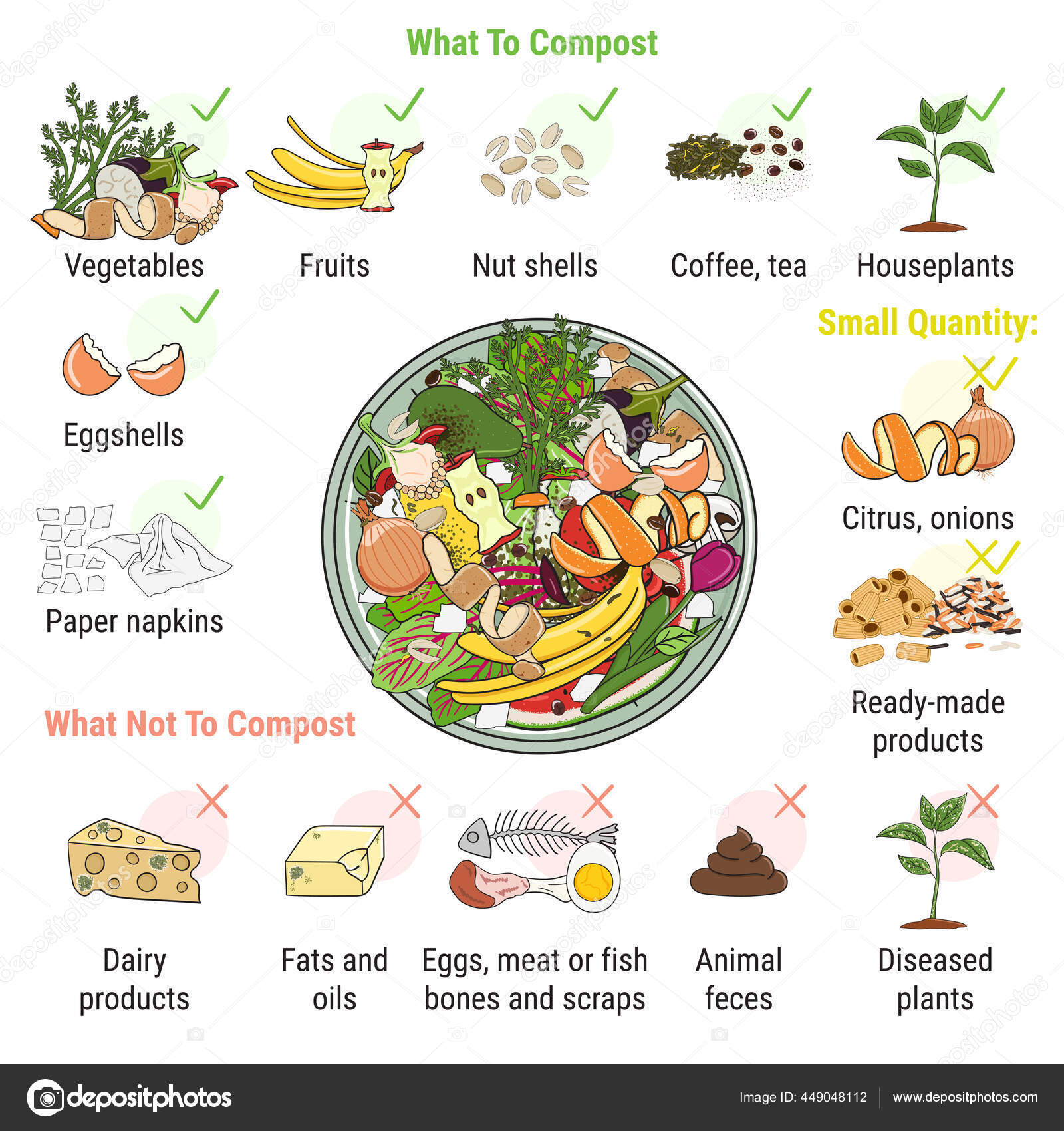 Infographic Composting Bin Kitchen Scraps What Compost Food Wasted ...