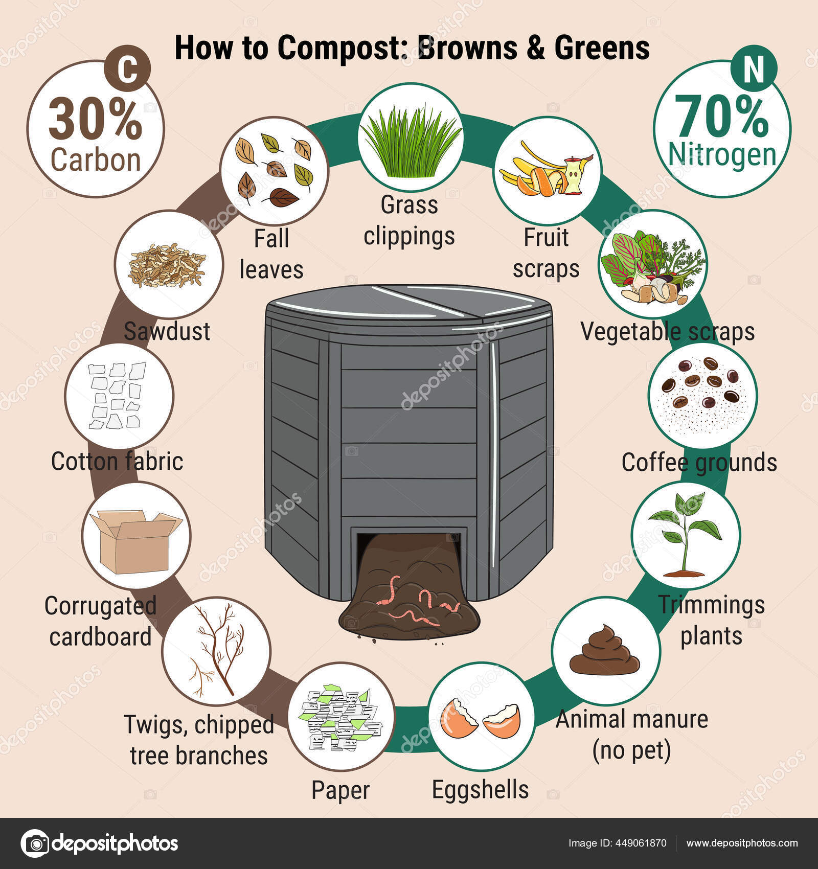Infographic Garden Composting Bin Scraps What Compost Green Brawn Ratio ...