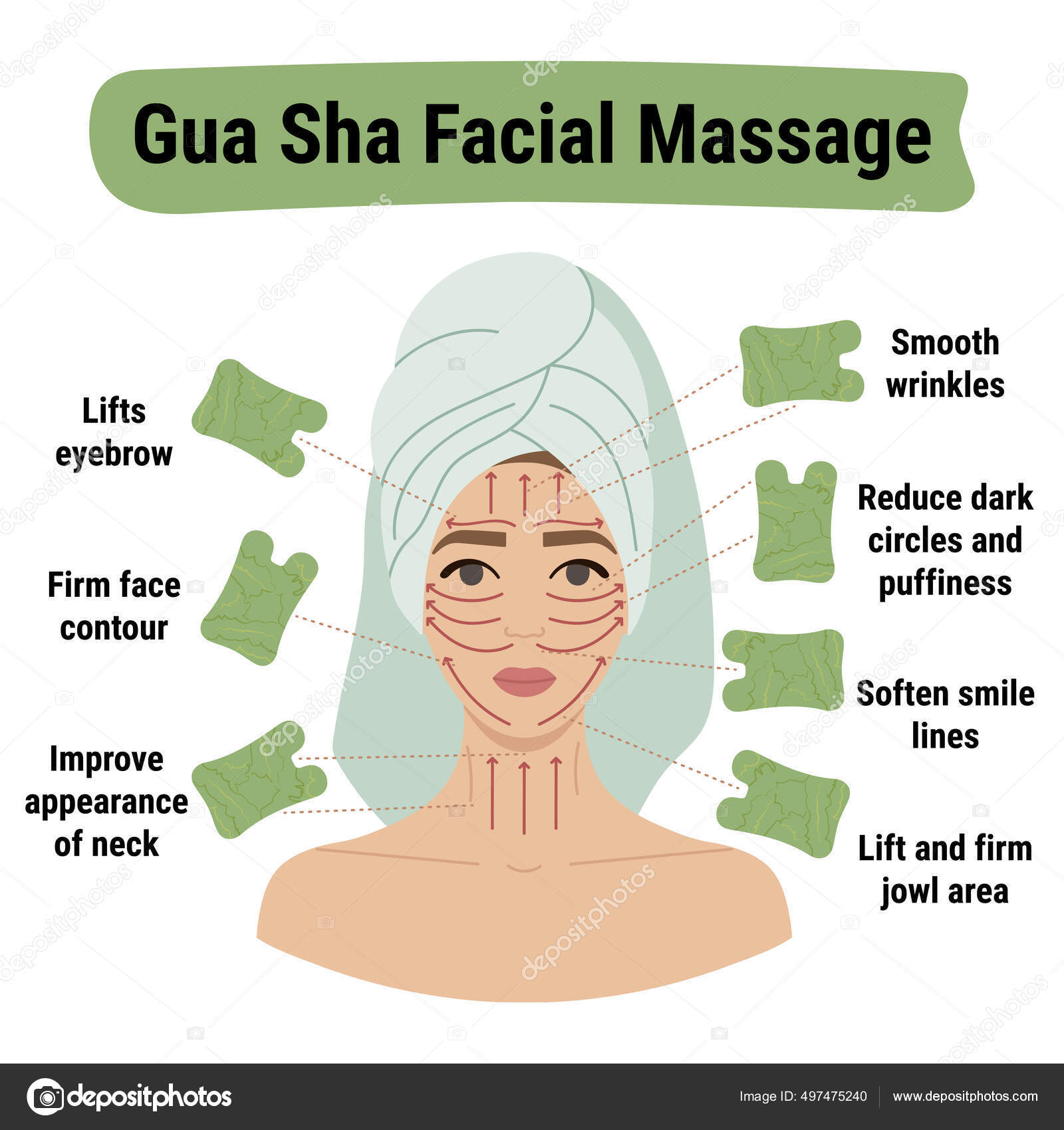 How Do Gua Sha Massage Infographic Stock Vector Royalty Free