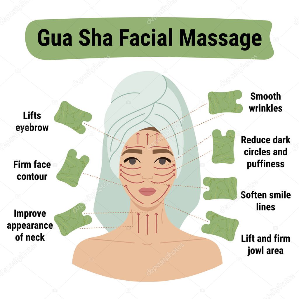 Cómo hacer la infografía de masaje gua sha. Esquema de dirección de masaje facial. Retrato de ...