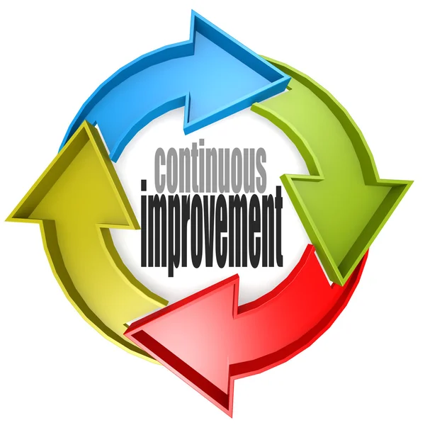 Continuous improvement Stock Photos, Royalty Free Continuous improvement Images | Depositphotos