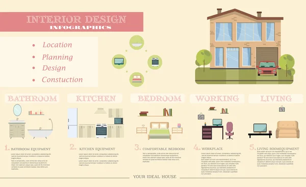 Infographic Interior Design