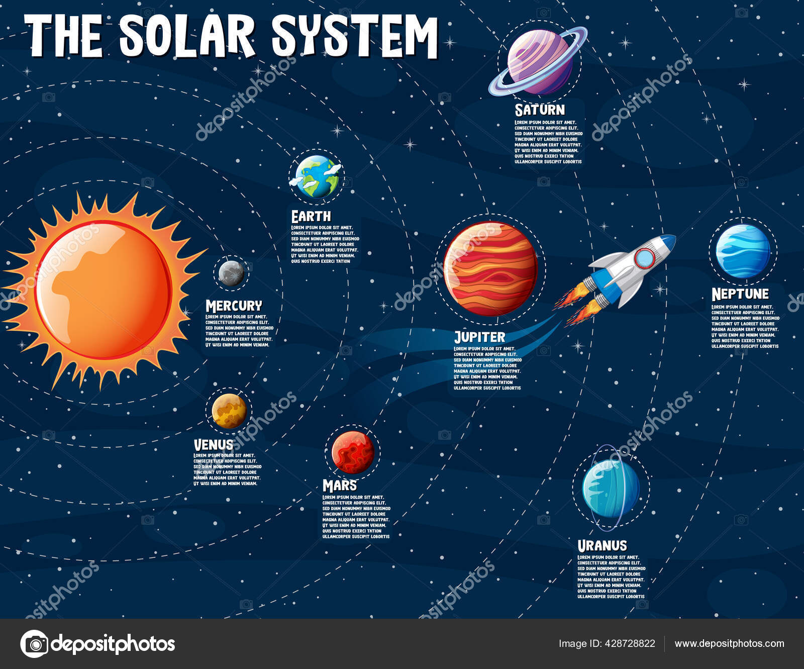 Solar System Info Downlowd