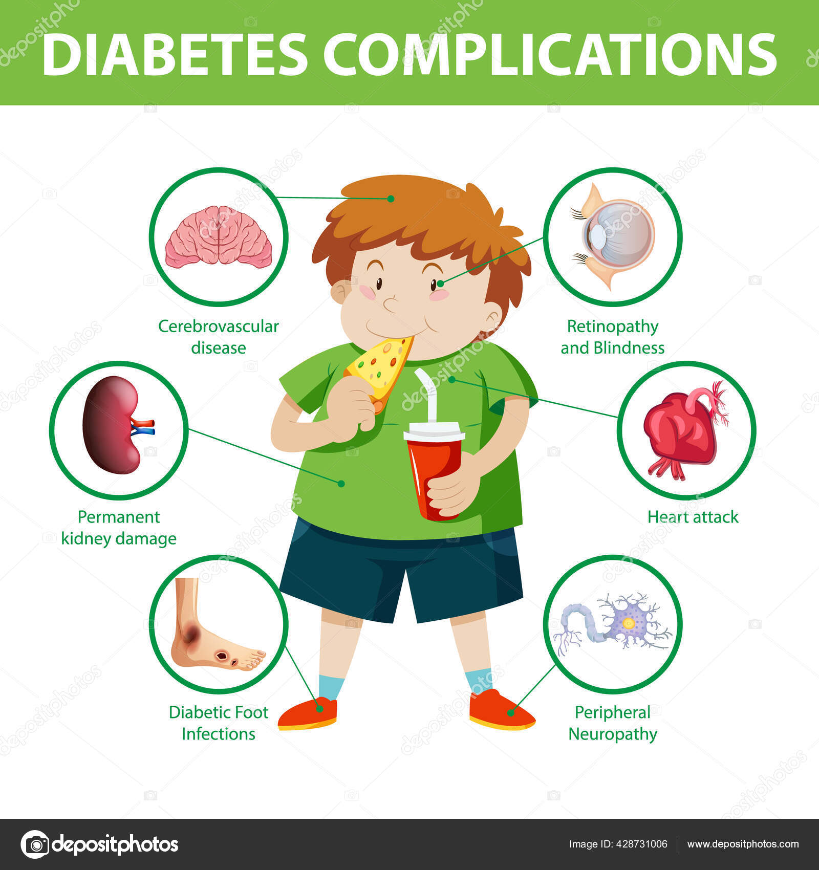 Infographic Poster Diabetes Mellitus