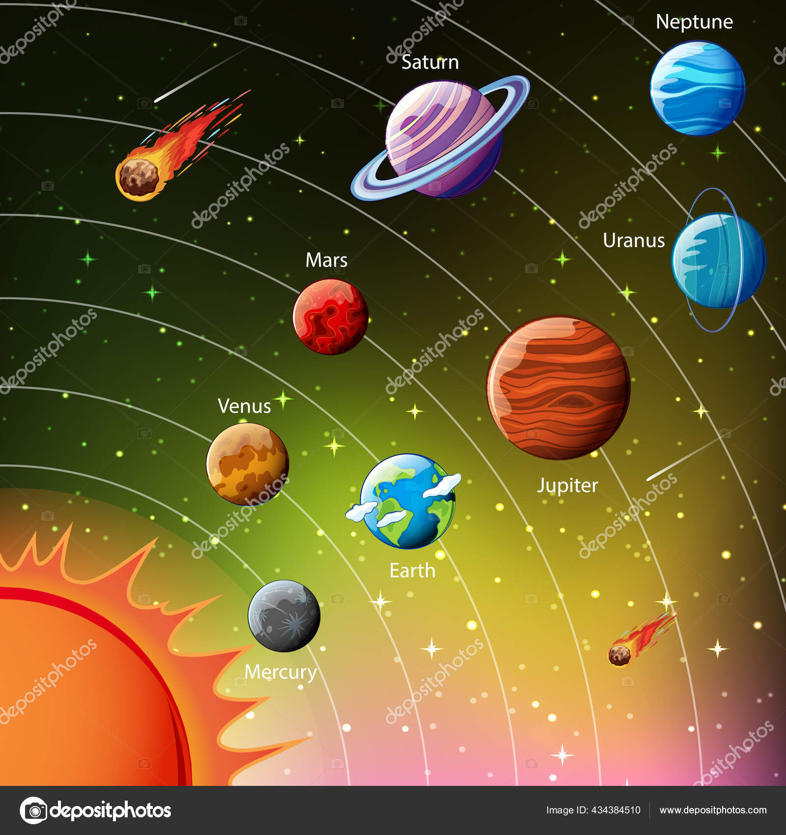 Planeten Des Sonnensystems Infografik Illustration Stock-Vektorbild von ...