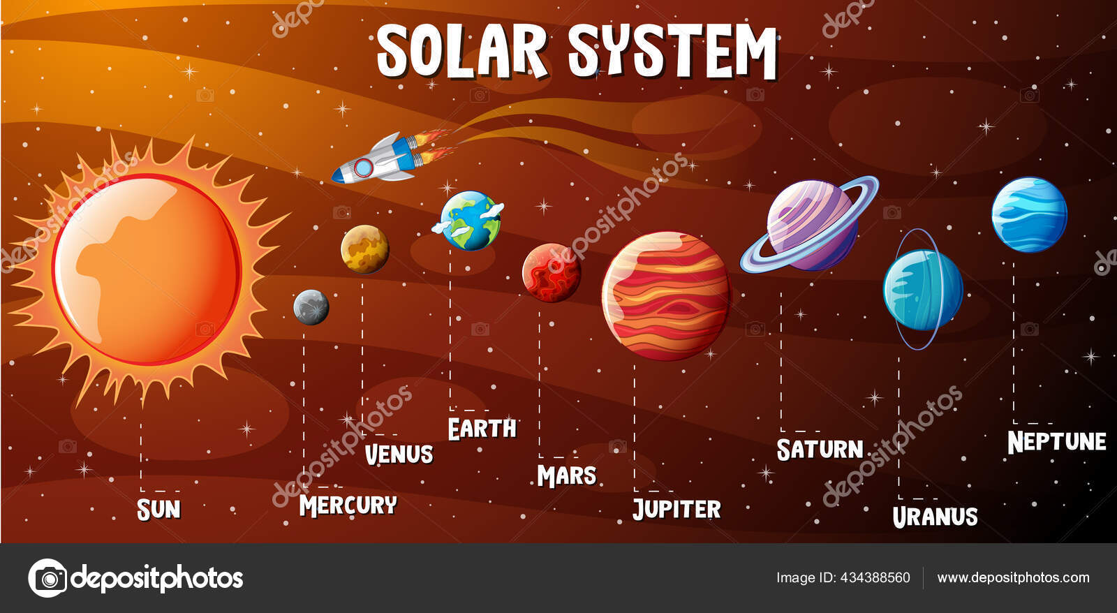 Planeter Solsystemet Infographic Illustration vektor av ©blueringmedia ...