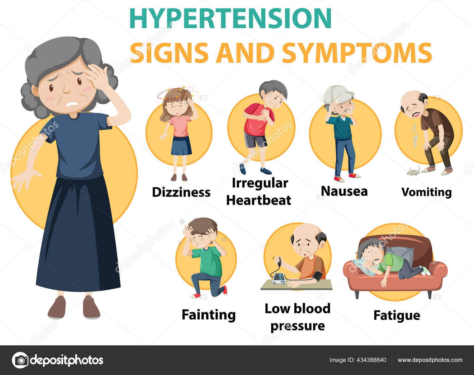 Hypertension Sign Symptoms Information Infographic Illustration Stock ...