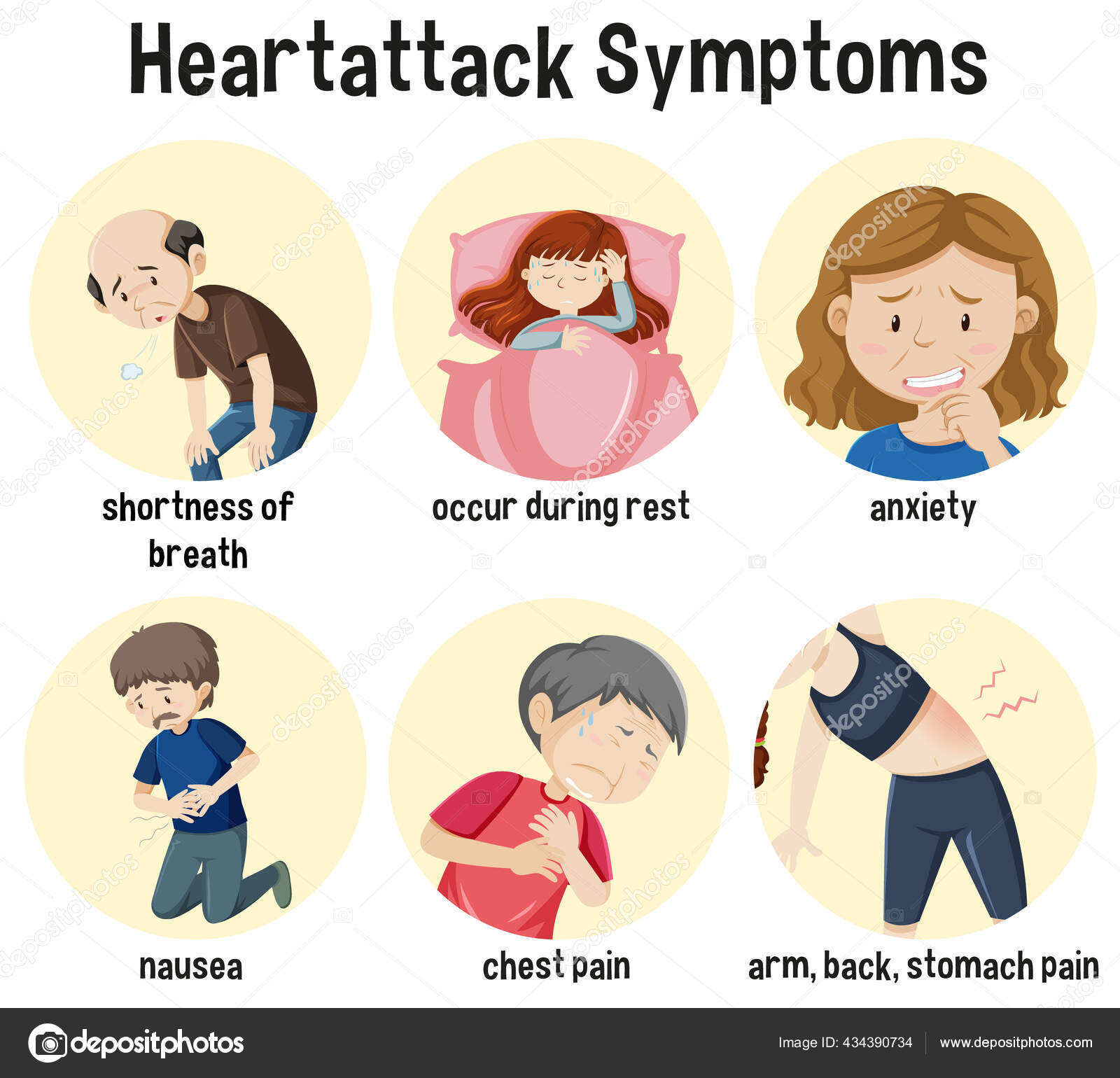 Hartinfarct Symptomen Informatie Infografische Illustratie ...
