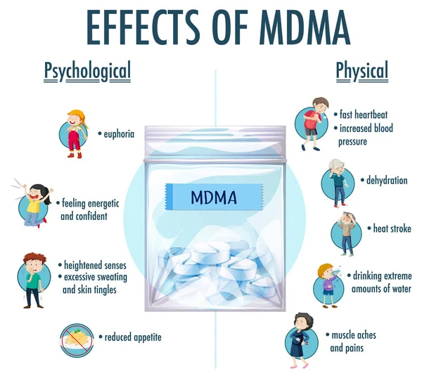 Effects Cocaine Information Infographic Illustration Stock Illustration ...