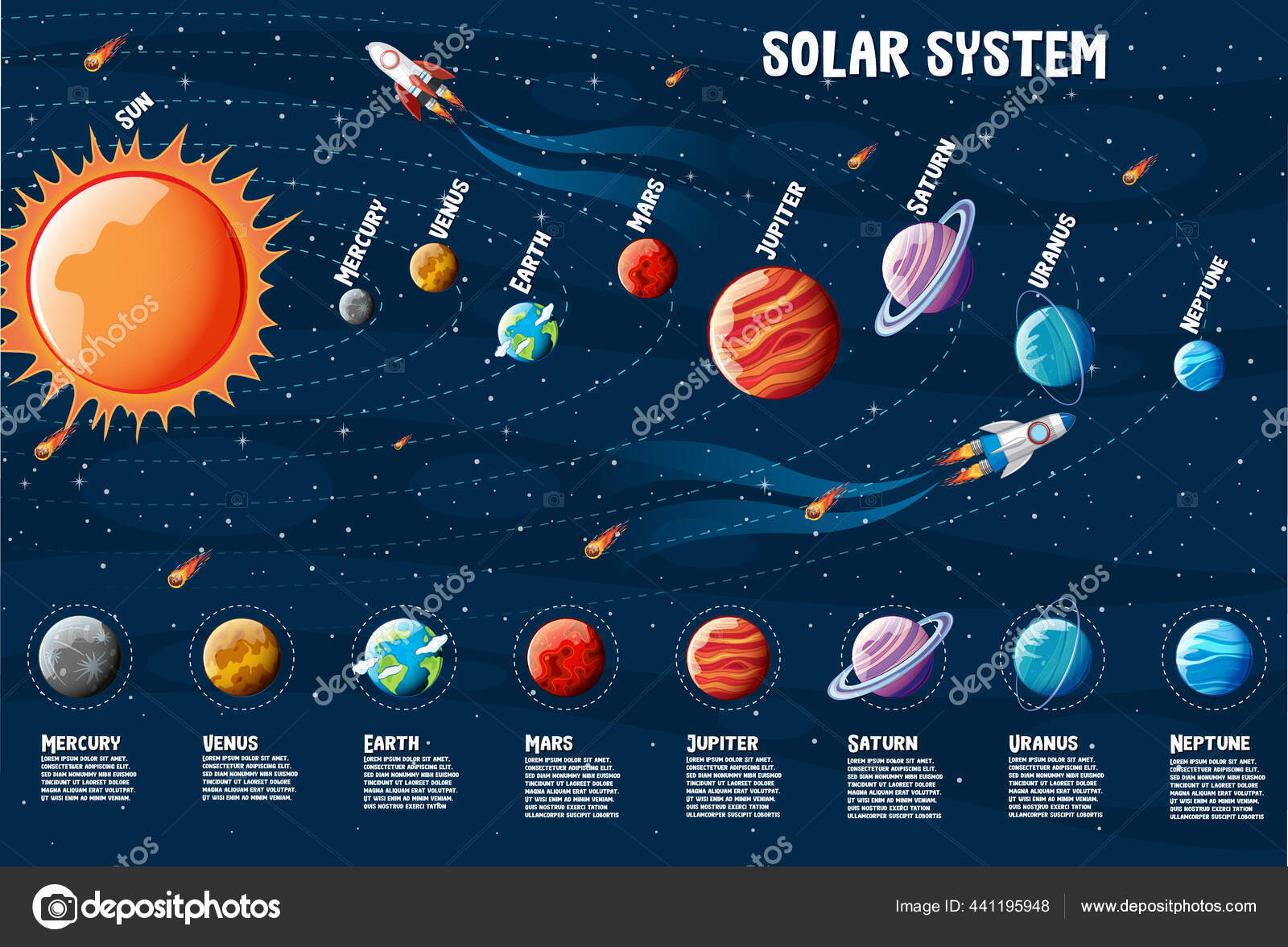 Planets Solar System Information Infographic Illustration Stock Vector ...
