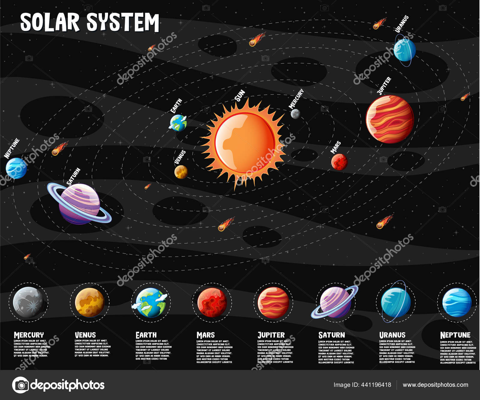 Planets Solar System Information Infographic Illustration Stock Vector ...