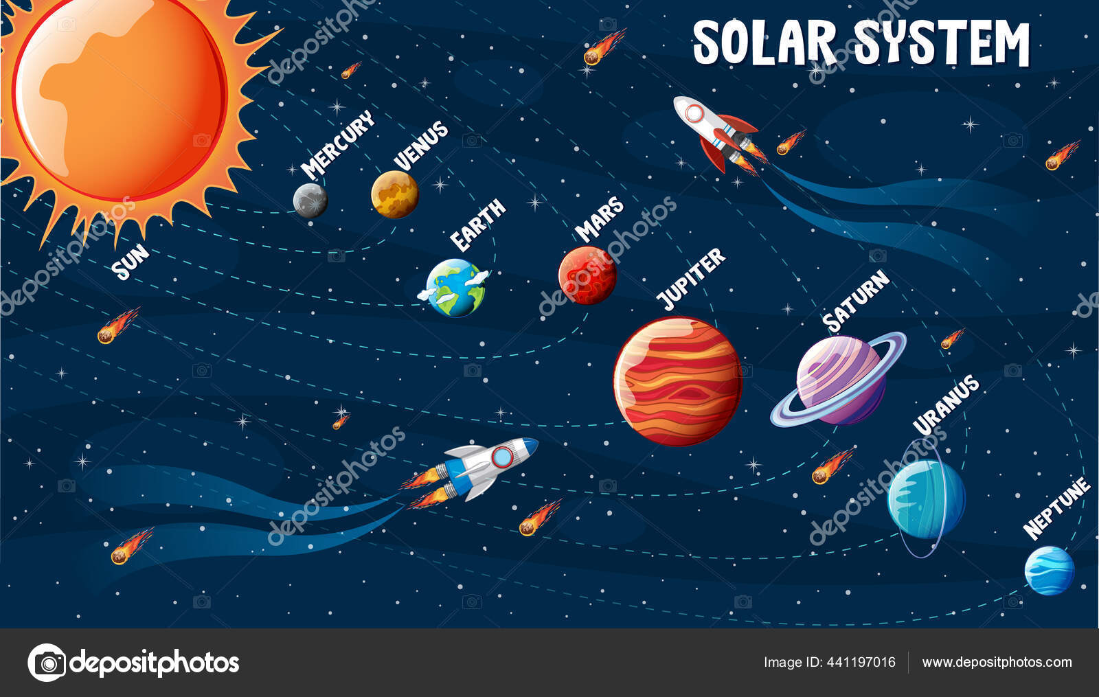 Planets Solar System Infographic Illustration Stock Illustration by ...