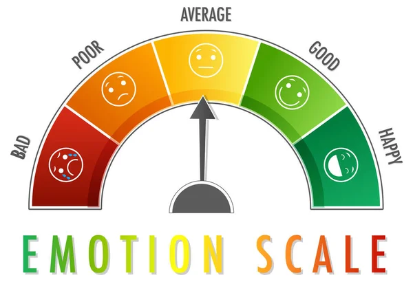21,951,111 Emotional scale Vector Images | Depositphotos