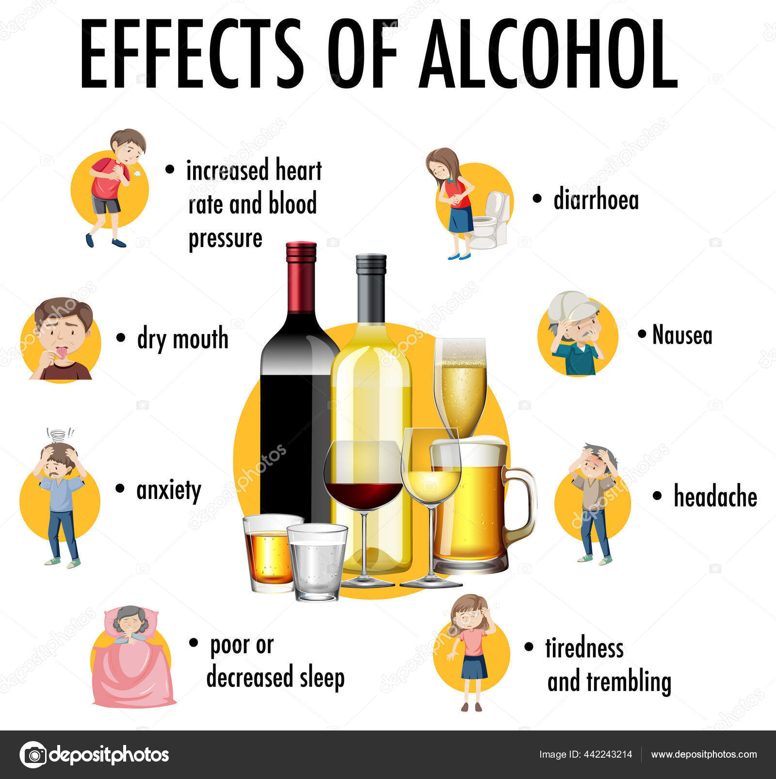 Effects Alcohol Information Infographic Illustration Stock Vector by ©blueringmedia 442243214