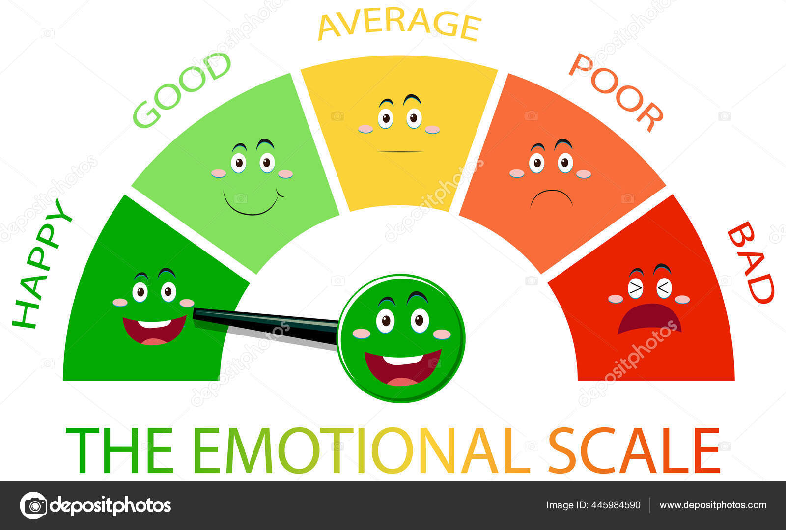 Emotional Scale Arrow Green Red Face Icons Illustration Stock Vector by ...
