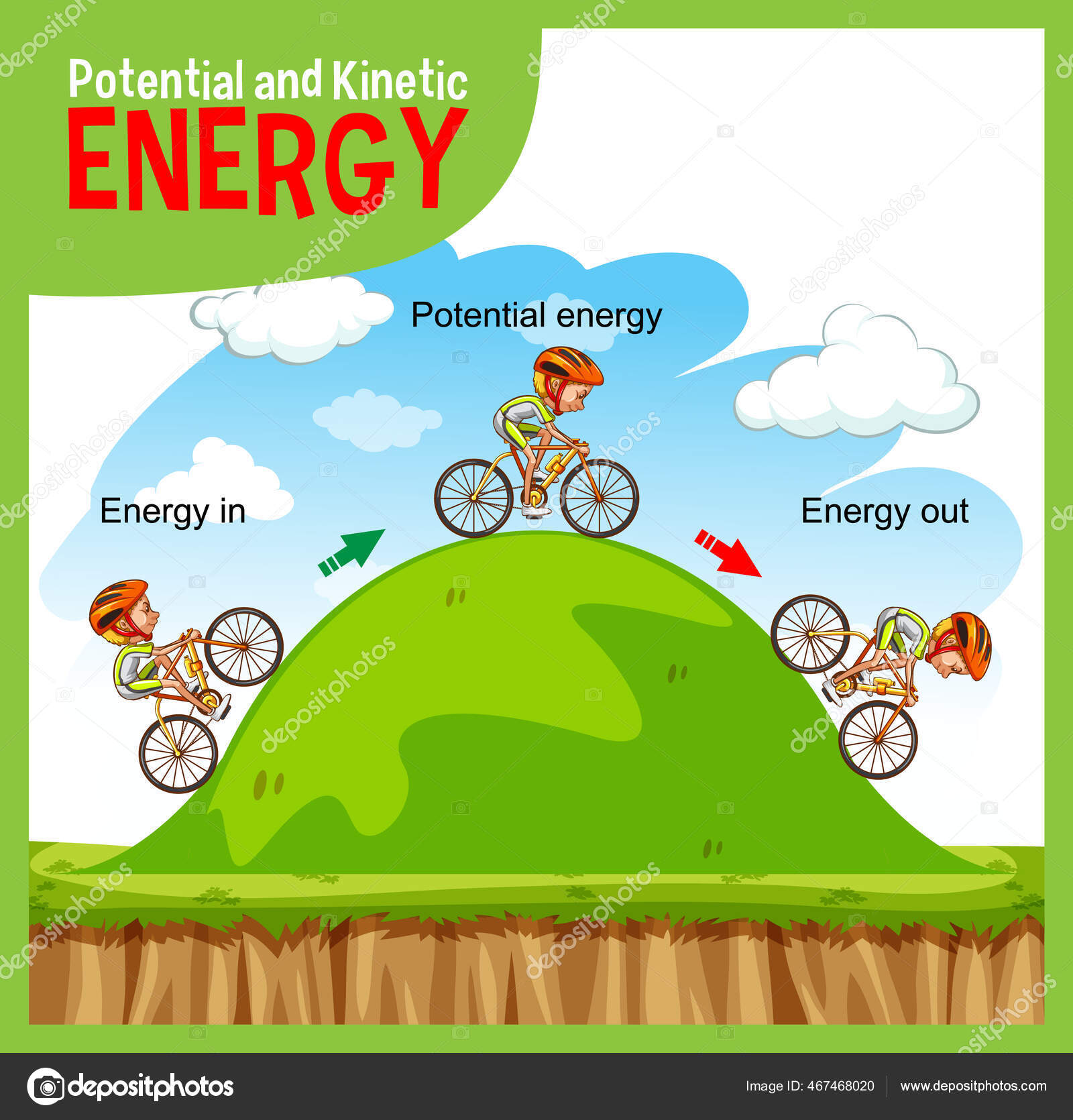 Kinetic And Potential Energy Diagram