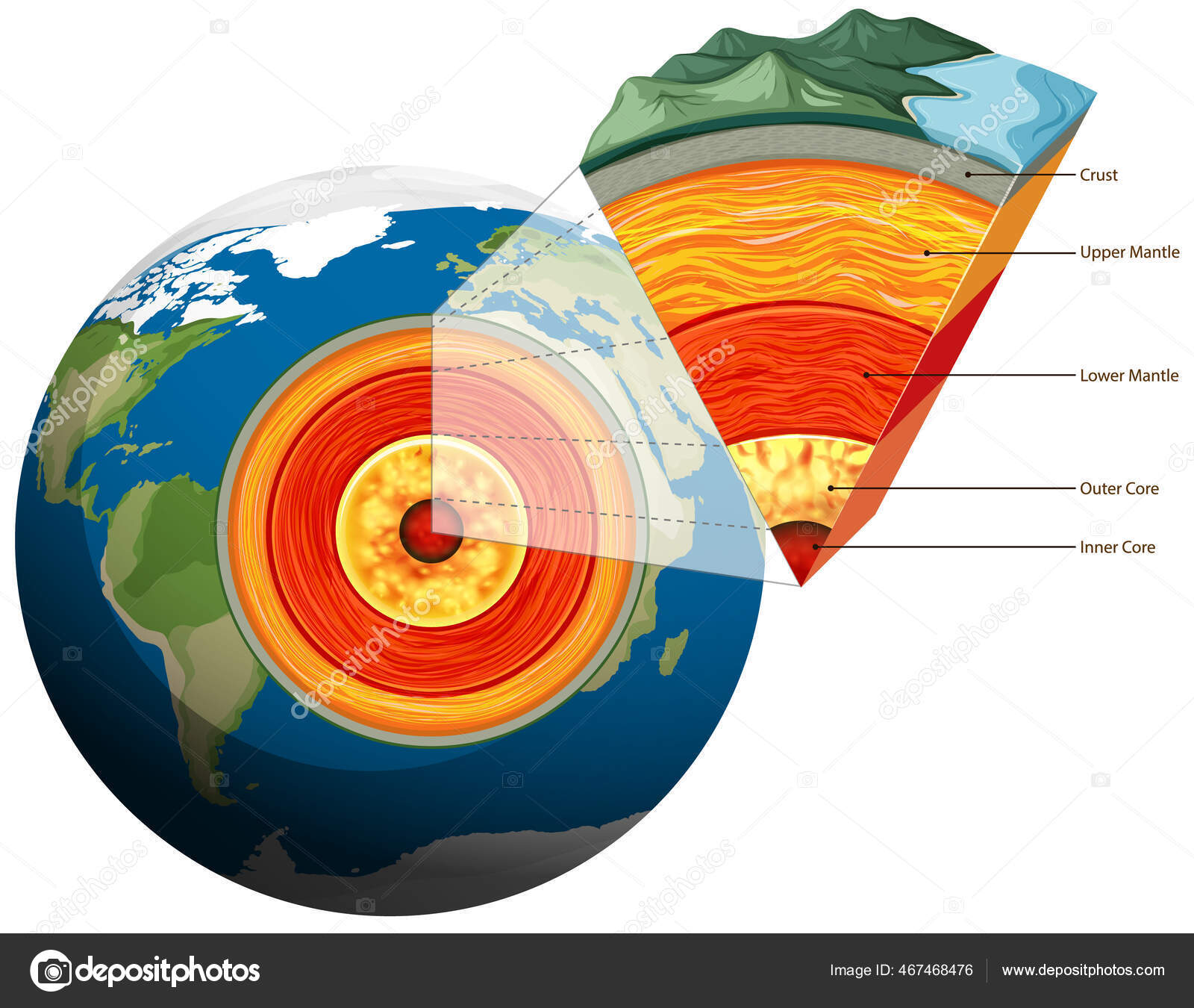 Isolated Earth Plates Tectonic Illustration Stock Vector by ...