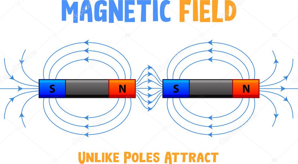 Campo magnético de los polos diferentes atraen la ilustración 2024