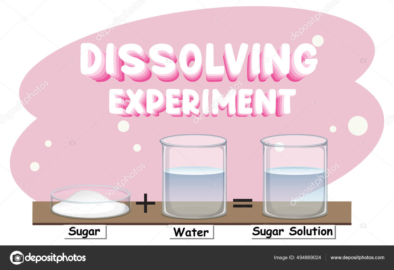 Dissolving Science Experiment Sugar Water Illustration Stock ...