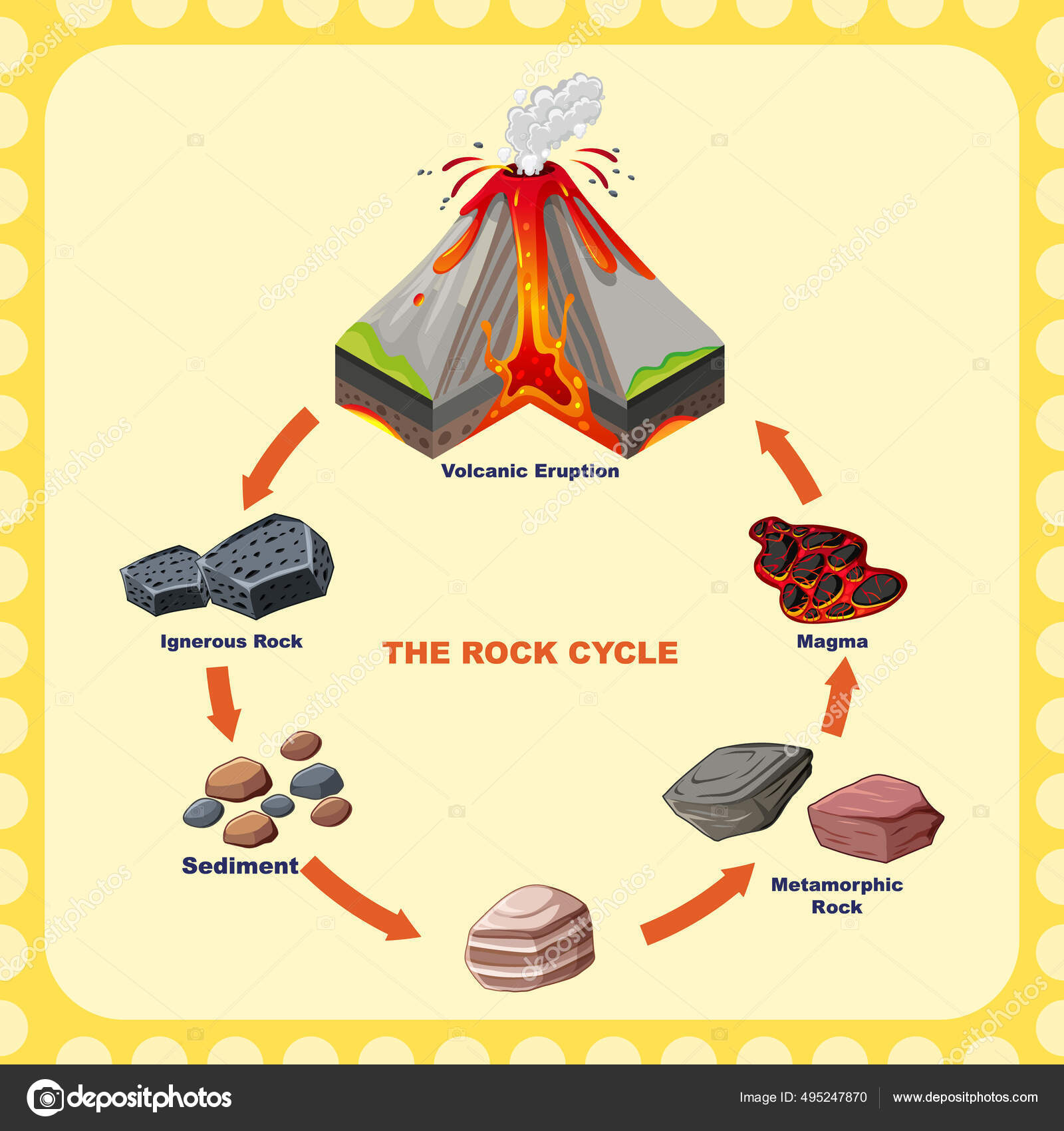 Ciclo De La Roca Magmática