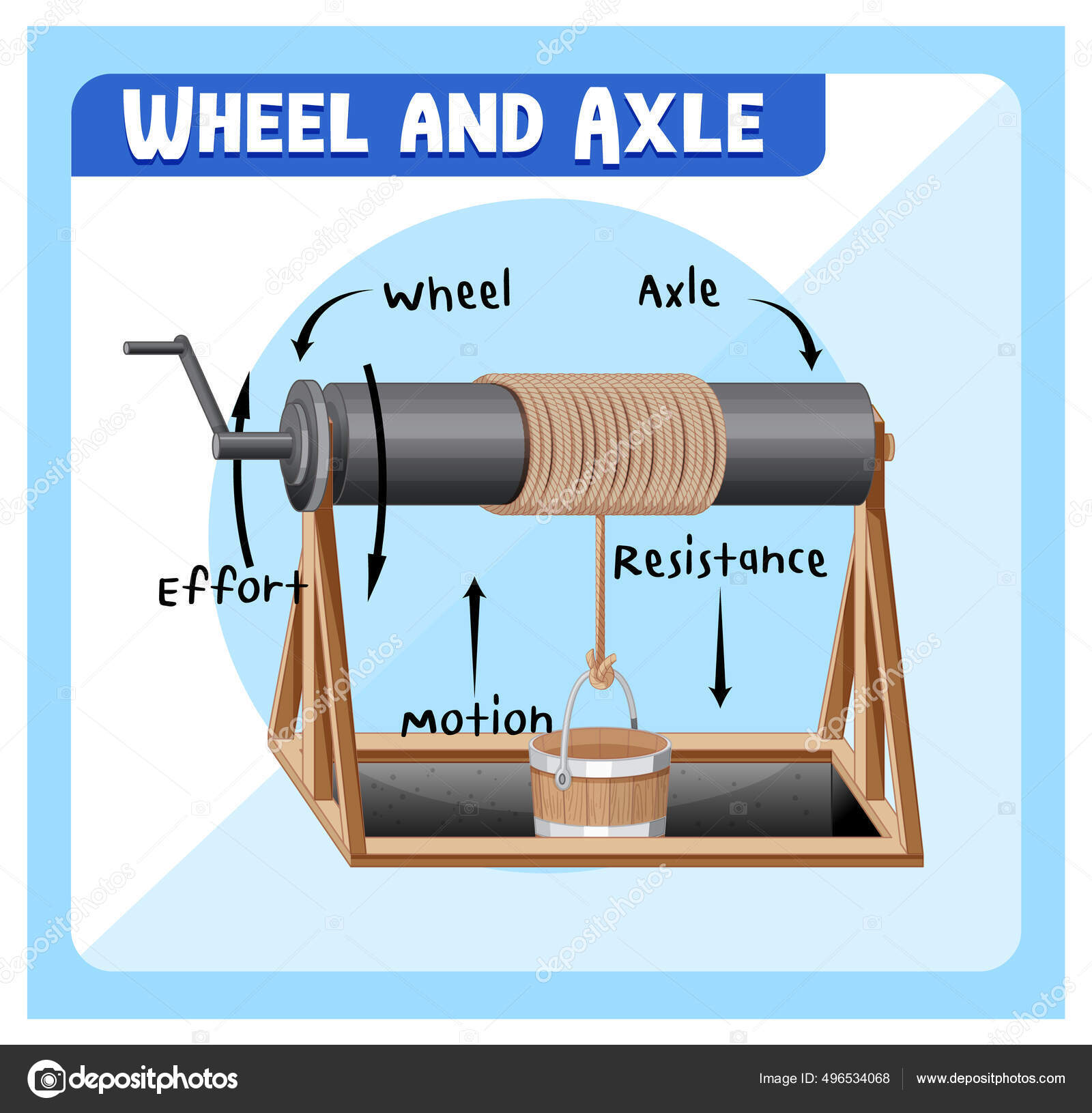 Ilustración Del Diagrama Infografía Ruedas Ejes Vector de stock por ...