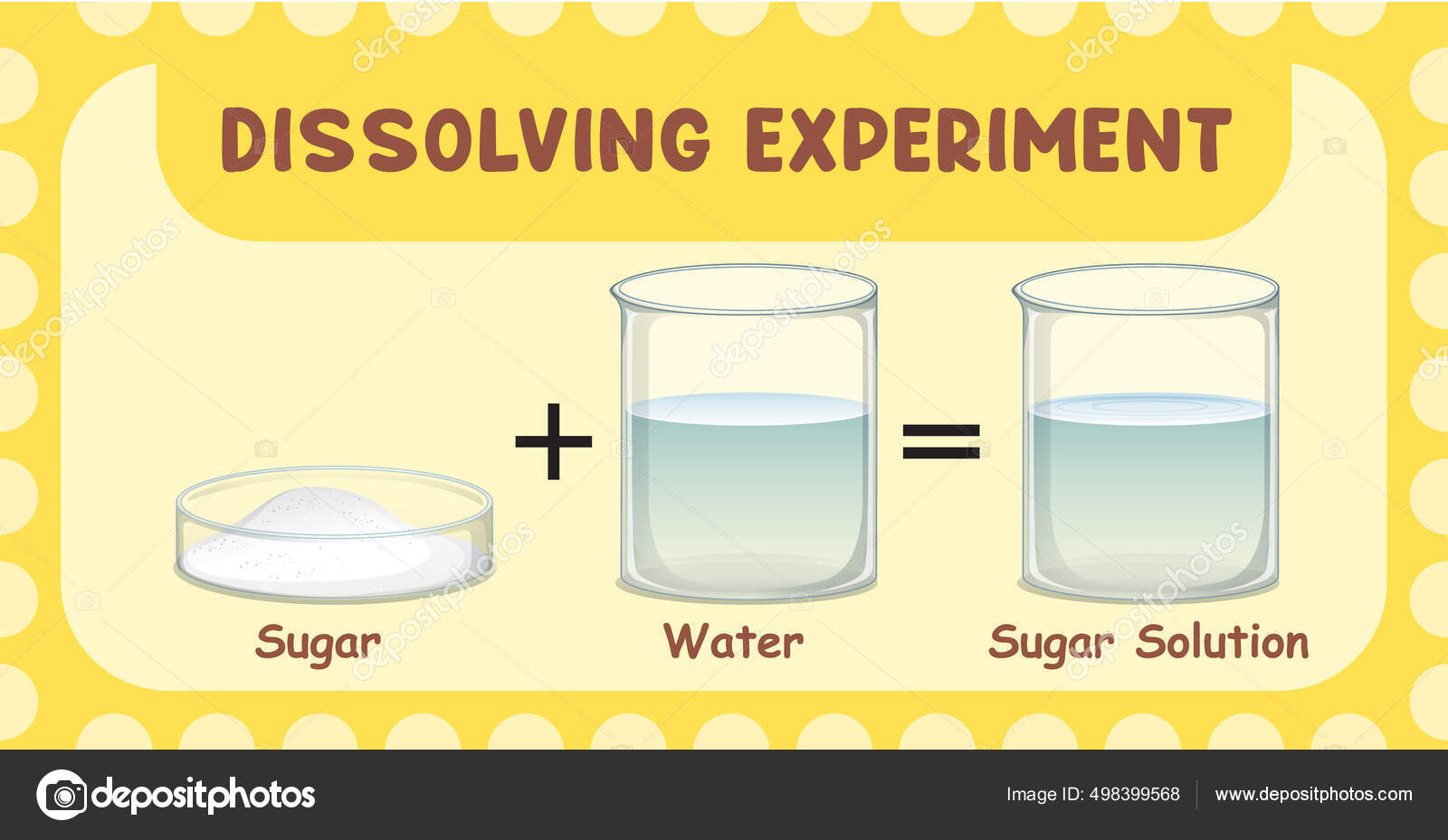 Disolver Experimento Científico Con Azúcar Disuelve Ilustración Del ...
