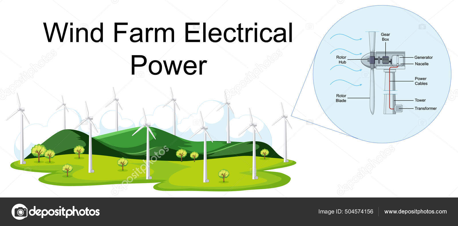Diagram Showing Wind Farm Electrical Power Illustration Stock Vector ...