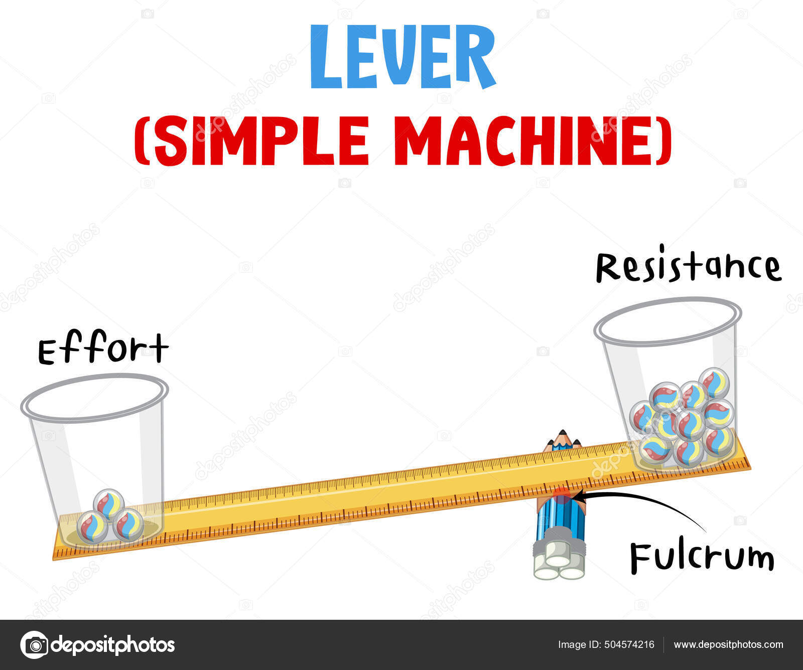 Hebel Einfache Maschine Science Experiment Poster Illustration Stock ...