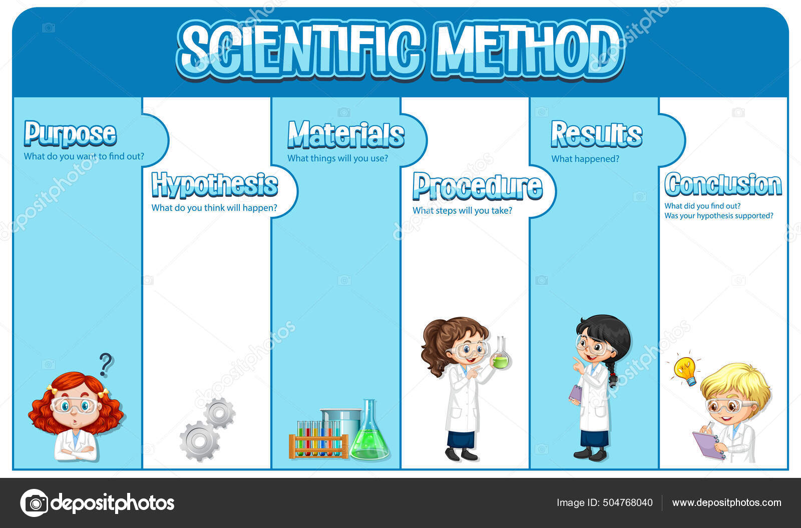 Scientific Experiment Template