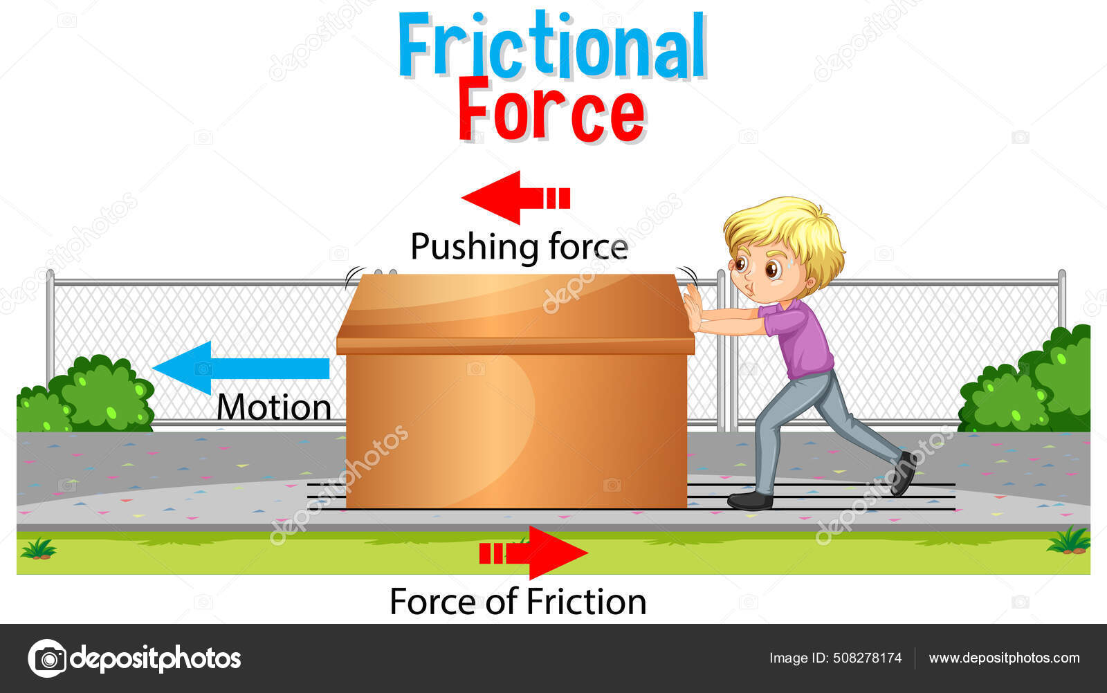 Frictional Force Poster Science Physics Education Illustration Stock Vector By ©blueringmedia