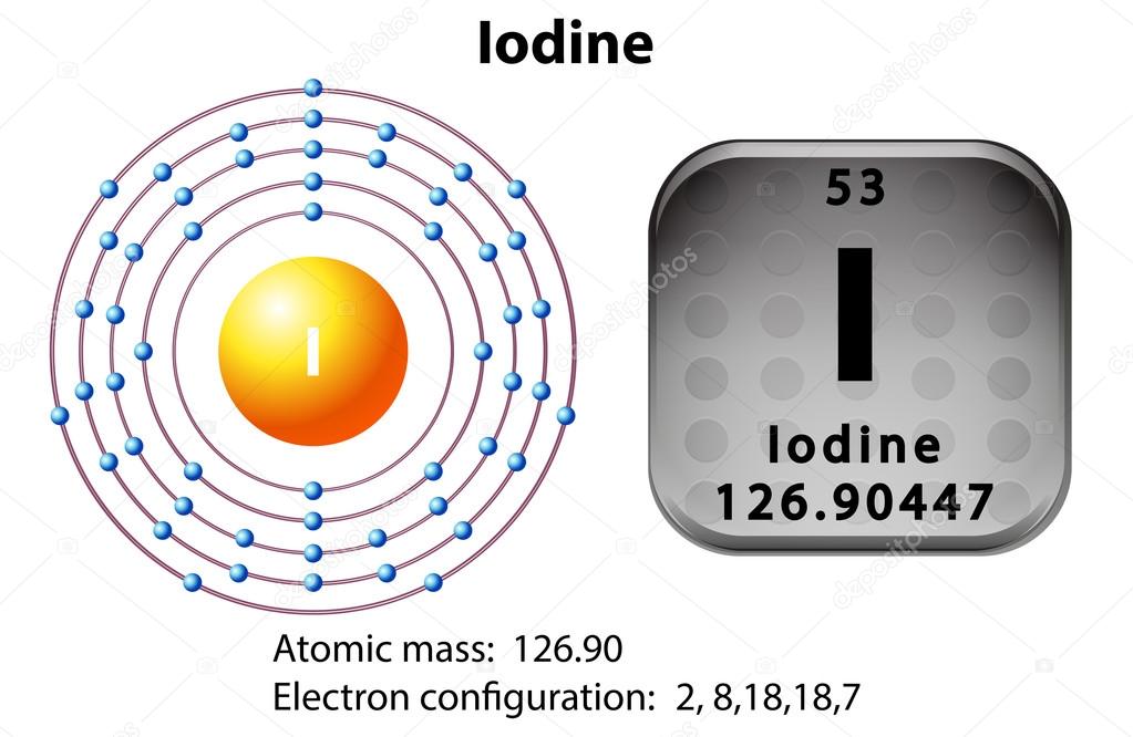 Simbolo Do Elemento Iodo