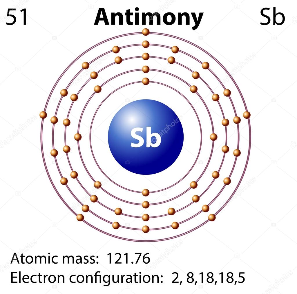 Symbol and electron diagram for Antimony — Stock Vector © blueringmedia ...