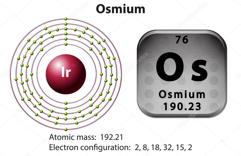 Symbol and electron diagram for Osmium Stock Vector Image by ...