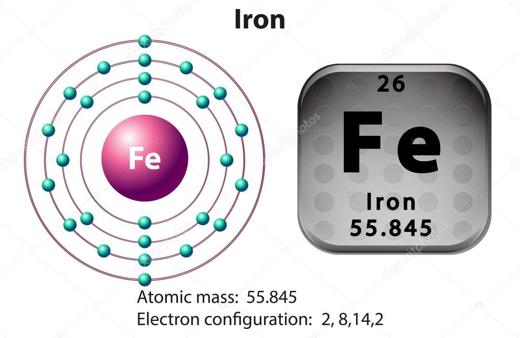 Symbol and electron diagram for Iron Stock Vector by ©blueringmedia ... Symbol and electron diagram for Iron Stock Vector by ©blueringmedia ...
