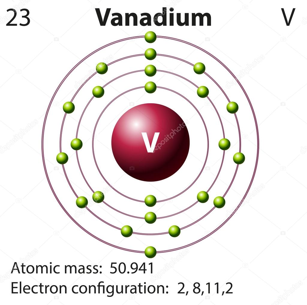 Símbolo y electrones diagrama de vanadio — Archivo Imágenes Vectoriales ...